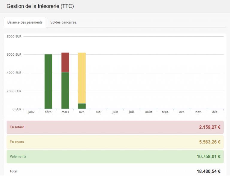 Comment avoir la liste des factures échues et non payées ? | Support ...